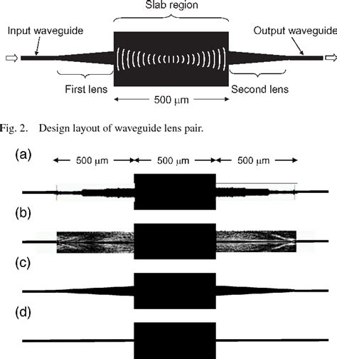 Figure From New Optical Waveguide Design Based On Wavefront Matching Method Semantic Scholar