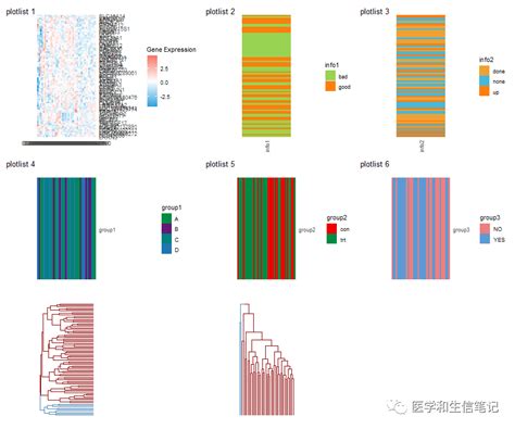 Ggplot2版本的热图 方便拼图！ 腾讯云开发者社区 腾讯云