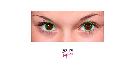 Hough Transforms In Image Processing Scaler Topics