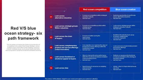 Blue Ocean Strategies Red V S Blue Ocean Strategy Six Path Framework Strategy Ss V Ppt Example