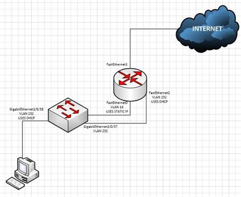 Dhcp Issue With Cisco Router 1812 Cisco Community