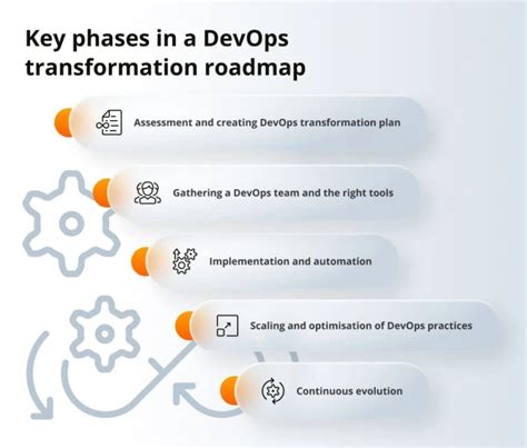 Devops Transformation An Ultimate Guide For 2026
