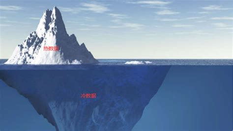 支持多套对象存储，冷热数据分层又添新功能 知乎