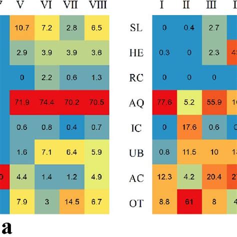 Effects Of Human Disturbances On Various Types Of Natural Wetlands A