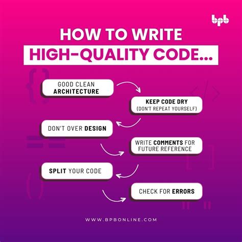 Bpb On Linkedin Cleanarchitecture Cleancode Developer Coding Coder Devcommunity