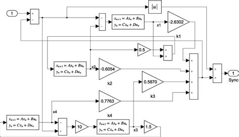 implementation of the chaotic generator and synchronization circuit in