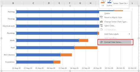 How To Make A Gantt Chart In Excel Free Templates