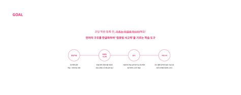 story code behance