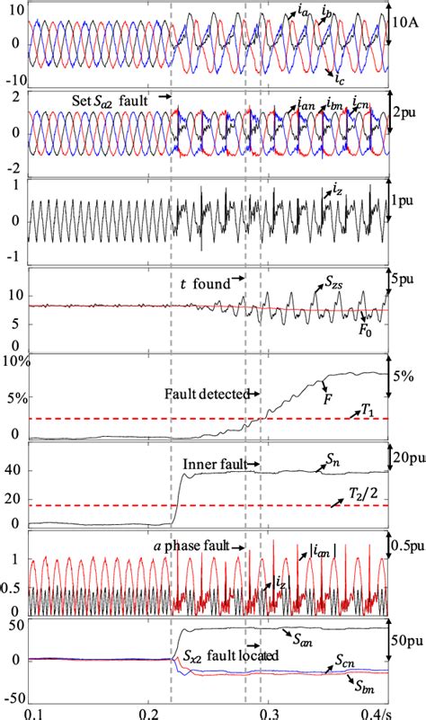 Figure 11 From Real Time Open Circuit Fault Diagnosis Method For T Type