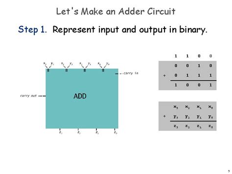 Arithmetic Logic Unit Alu Introduction To Computer Yungyu