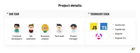 Saas Platform Migration From Angularjs To Angular