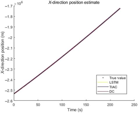 Parameter Precise Estimation Technology Of Active Segment Of Non Cooperative Targets Based On
