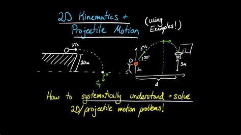 Projectile Motion Examples With Solution At Lisa Weaver Blog
