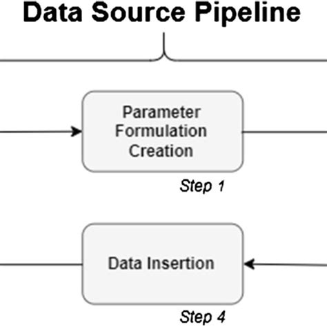 The Homogeneous Digital Platform Design Fits All The Different Data