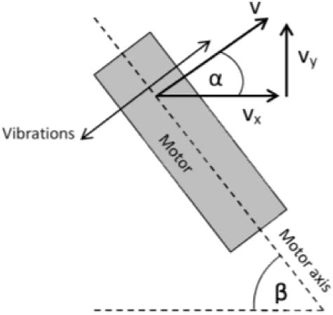 Relation Between Total Velocity V Of The Motor Movement Velocity Download Scientific Diagram