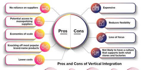 Vertical Integration Advantages And Disadvantages Overview And