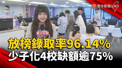 大學分發放榜錄取率9614！少子化4校缺額逾75十年來次高｜寰宇新聞 Globalnewstw Youtube