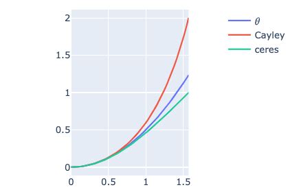 GTSAM On Benchmark Pose Graph Optimization Datasets Issue Borglab Gtsam GitHub