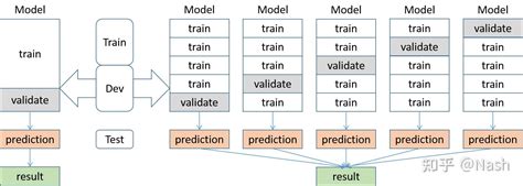 天池新闻文本分类比赛小结 知乎