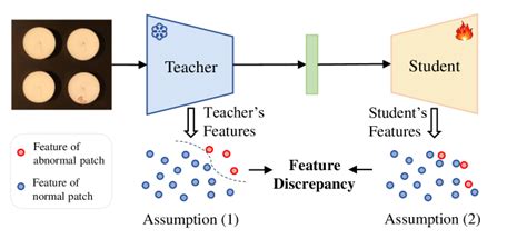 One Step Detection Paradigm For Hyperspectral Anomaly Detection Via Spectral Deviation