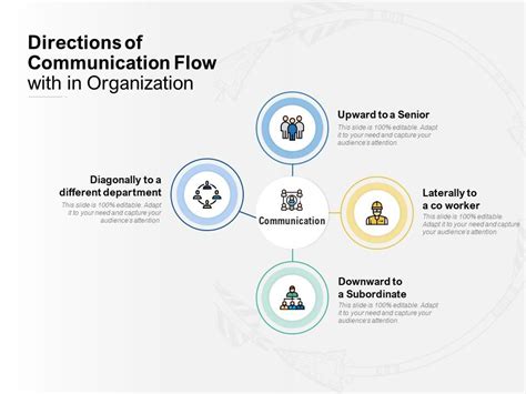Directions Of Communication Flow With In Organization Powerpoint
