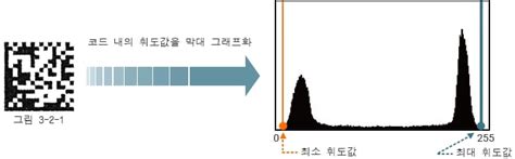 Iso Iec Tr 29158 Aim Dpm 1 2006 검증과 Iso Iec 15415 검증의 주요 차이점 Keyence Corporation