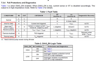 TPS1H100 Q1 Fault Pin Power Management Forum Power Management TI E2E Support Forums