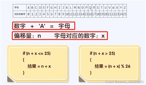 String类型——字符串string S Csdn博客