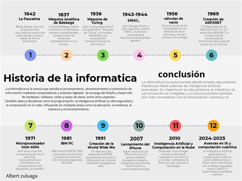 Evolución De La Informática Y Computadoras Pdf Informática
