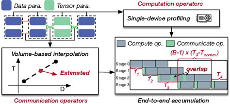 Figure 10 From A Codesign Of Scheduling And Parallelization For Large
