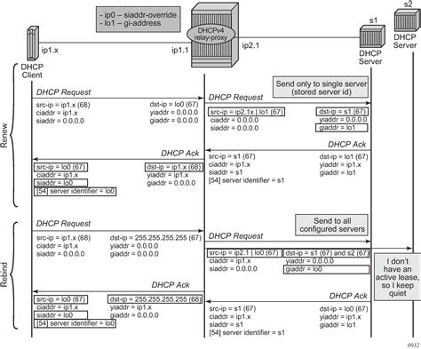 DHCPv Relay Proxy