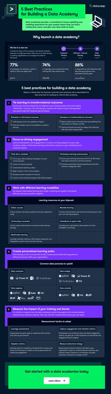 Data Competency Framework Templates And Key Skills DataCamp