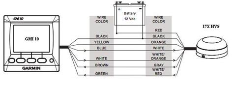 Garmin Gps Antenna Wiring Diagram Png Shuriken Mod
