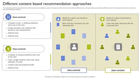 Different Content Based Recommendation Types Of Recommendation Engines