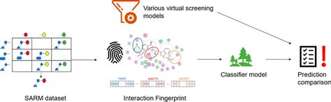 Bridging Structure And Ligand Based Virtual Screening Through Fragmented Interaction