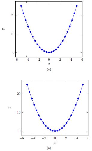 Horizontal Alignment Pgfplots And Figure Centering TeX LaTeX Stack Exchange