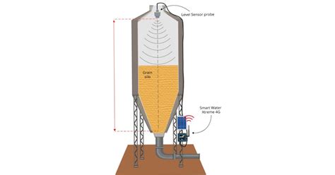 Liquid Level Control System Solution Sensor