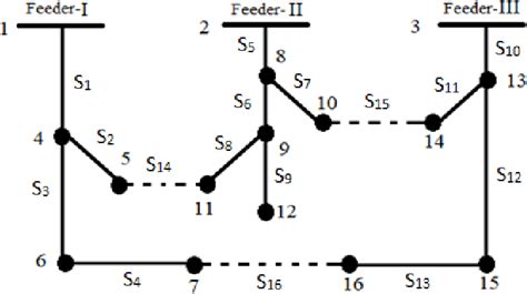 figure 1 from load balancing and restoring service using hybrid ant lion and improved mayfly