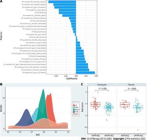 Preoperative Prediction Of Macrotrabecular Massive Hepatocellular Carcinoma Through Dynamic