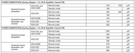 Ads1292r Power Dissipation Data Converters Forum Data Converters Ti E2e Support Forums