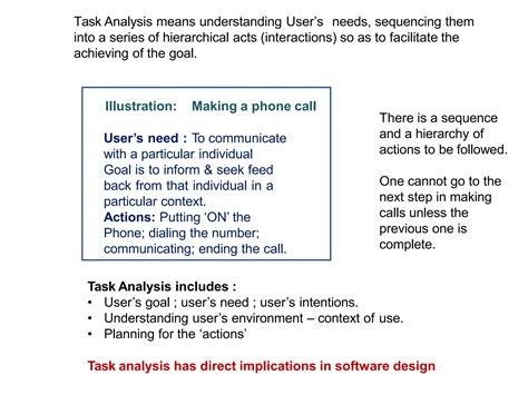 Unit 51 Basics Of Hierarchical Task Analysis Htapptx
