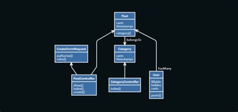 Do Database Design Sql Queries And Create Uml Diagrams By Salman Geeks