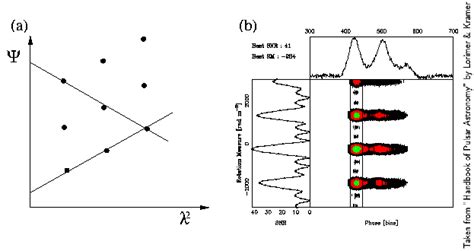 Handbook Of Pulsar Astronomy