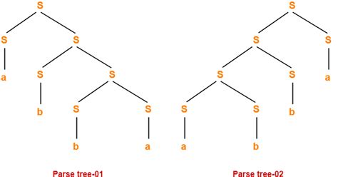 Grammar Ambiguity Check Ambiguous Grammar