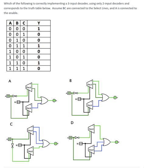 Solved Which Of The Following Is Correctly Implementing A Chegg
