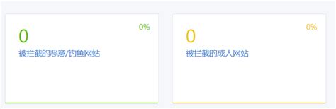 Allow Hide Blocked Malware Phishing Blocked Adult Websites Chart On Dashboard Issue 6434