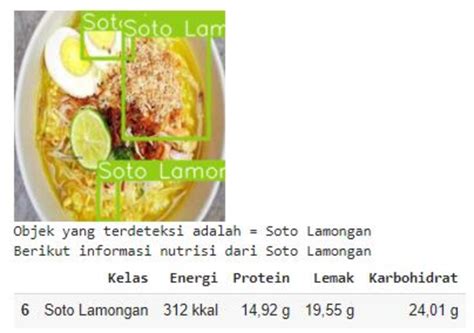 Food Detection And Nutritional Information Of Soto Lamongan Based On Download Scientific