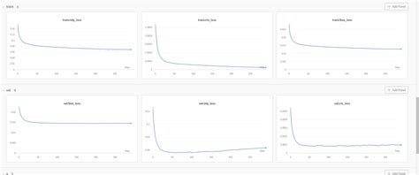 Ways To Reduce Overfitting · Issue 7059 · Ultralyticsyolov5 · Github
