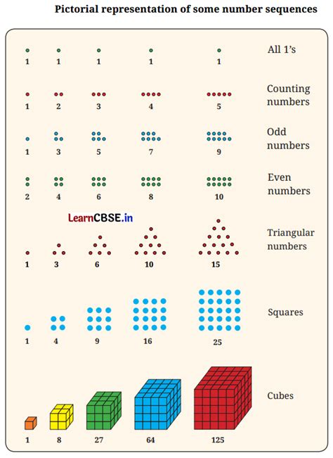 Patterns In Mathematics Class 6 Notes Maths Chapter 1 Learn Cbse