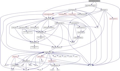 Kaldi Gmmmodel Test Commoncc File Reference